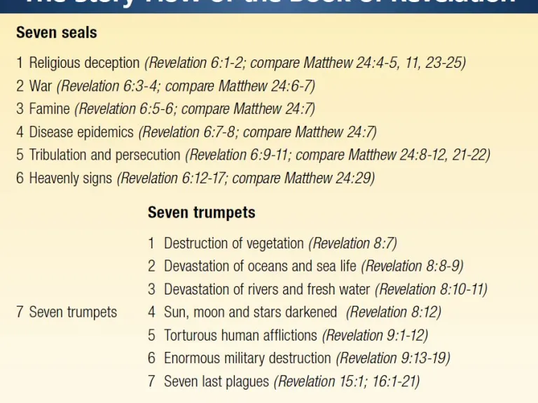 The Book of Revelation Unveiled | United Church of God