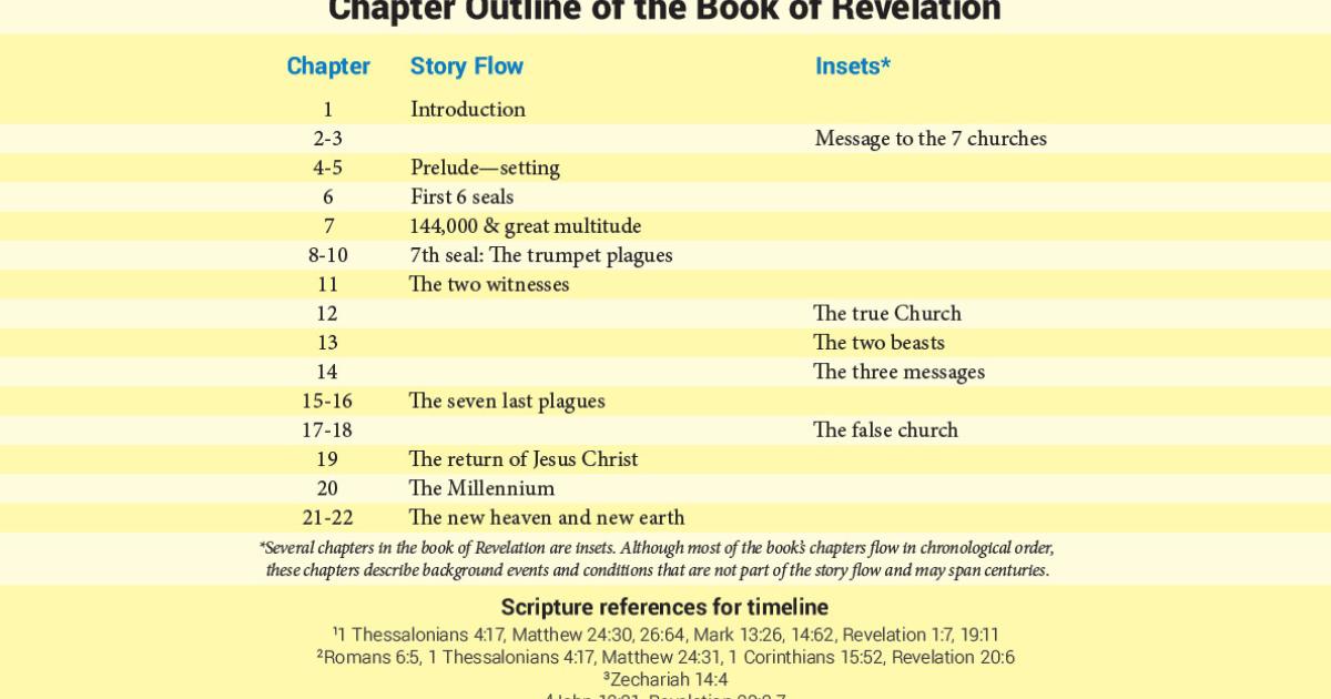 [Infographic]: Chapter Outline of the Book of Revelation | United ...