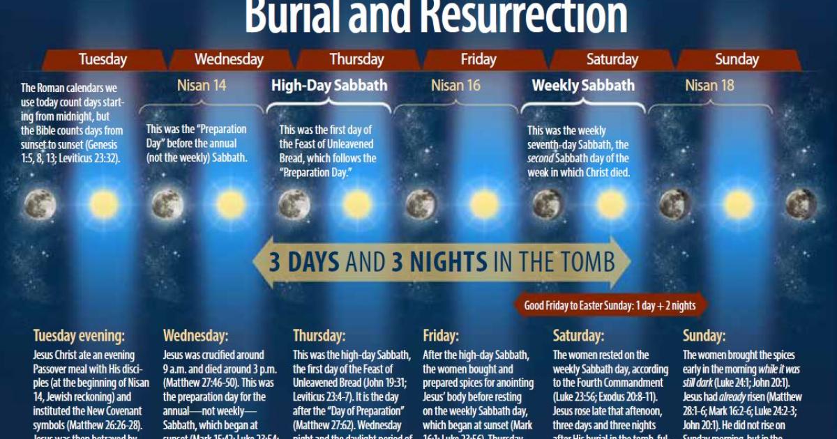 is it easter friday today