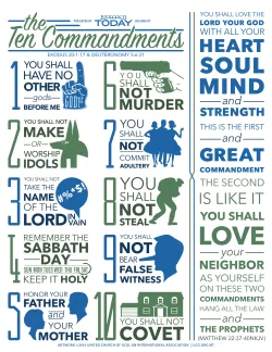the 10 commandments bitesize